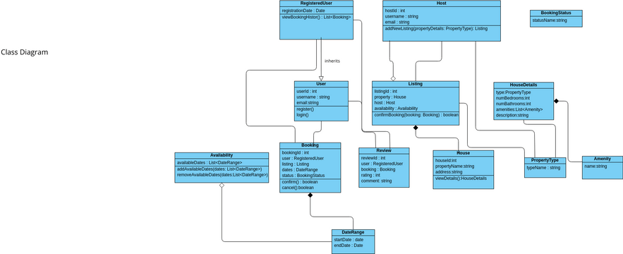 Dream - class diagram | Visual Paradigm Диаграммы/дизайны, созданные ...