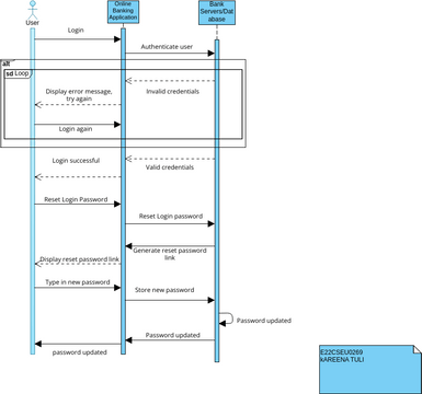 SEQUENCE DIAGRAM 1 | 비주얼 패러다임 사용자 기여 다이어그램 / 디자인